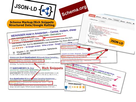I Ll Setup Advanced Schema Markup Rich Snippets And Structured Data For Pages Post Or Blog