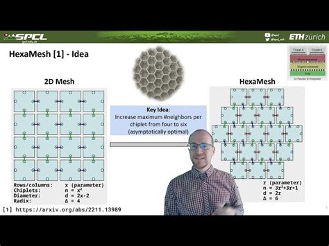 Free Video Proximity Is All You Need Two Tricks For Chiplet Interconnects From Scalable