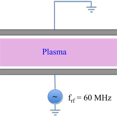 Schematic Diagram Of Voltage Driven Ccp Discharge Operated At 60 Mhz 5
