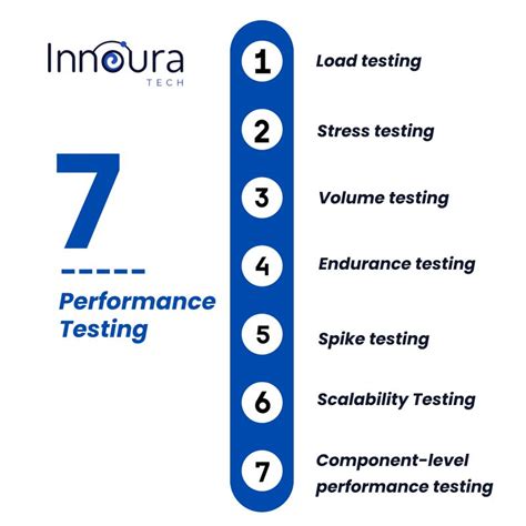 Innoura Technologies On Linkedin Performancetesting