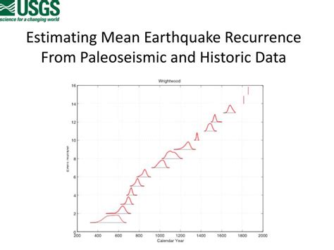 Ppt Estimating Mean Earthquake Recurrence From Paleoseismic And Historic Data Powerpoint