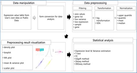 TRAPR R Package For Statistical Analysis And Visualization Of RNA Seq Data RNA Seq Blog