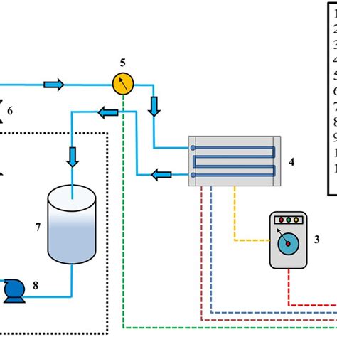 Schematic Diagram Of The Experimental Setup Download Scientific Diagram