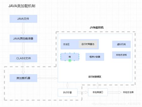 Java类的加载及初始化详细解说java 类加载与初始化关系 Csdn博客 Java类的加载及初始化详细解说java 类加载与初始化关系 Csdn博客
