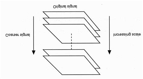 1 Scale Space Filtering Download Scientific Diagram