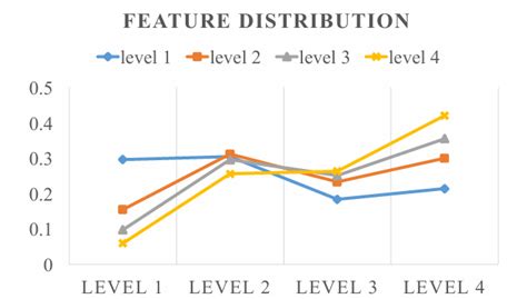 Path Aggregation Network For Instance Segmentation 遗世独立