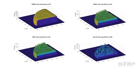 什么是g S迭代算法？ 知乎