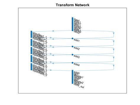 Train Fast Style Transfer Network
