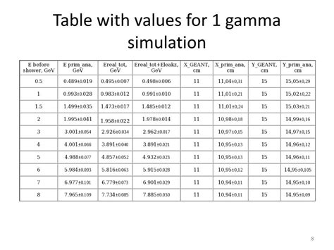 Ppt Research Algorithm Of Overlapping Clusters In Primex Powerpoint