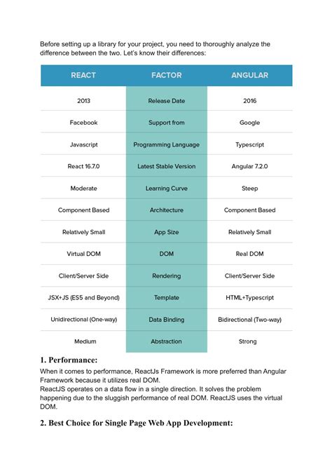 Ppt Comparison Between React Vs Angular Powerpoint Presentation Free Download Id10991608