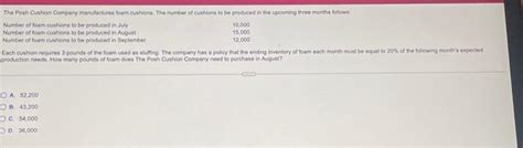 Solved Roduction Needs How Many Pounds Of Foam Does The