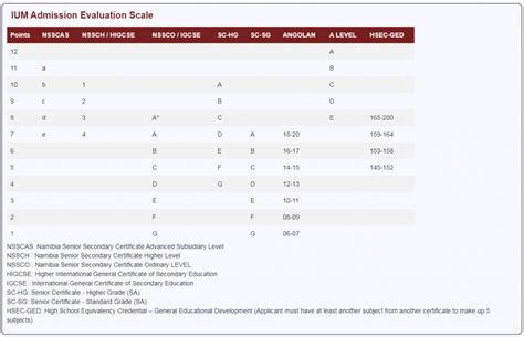 Admission Info The International University Of Management