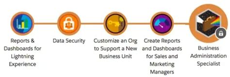 Salesforce Trailhead 2025 An Ultimate Guide