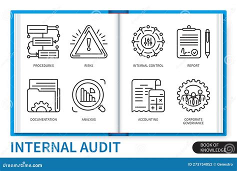 Internal Audit Mind Map Flowchart Stock Photo CartoonDealer