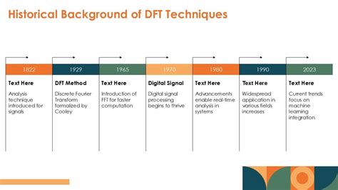Understanding DFT Spectrum A Comprehensive Guide PPT Template ST AI PPT PowerPoint