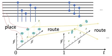 Compiling Quantum Circuits For Dynamically Field Programmable Neutral