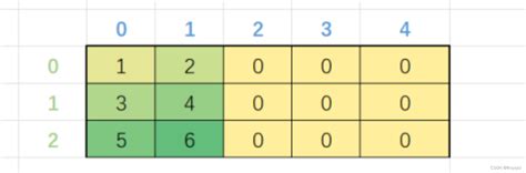 C语言数组基础知识详解 一维数组二维数组数组访问二分查找 腾讯云开发者社区 腾讯云
