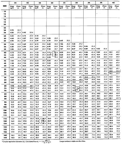 Duct Sizing Charts And Tables Energy