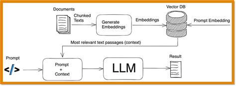 A Friendly Introduction To Rerankers Long Horizon Reasoning Guardrails And Efficient Context