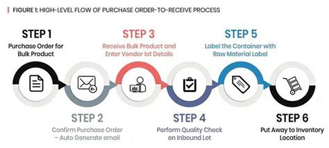 An Overview Of Chemical Distribution In Microsoft Dynamics 365 Xcelpros Mixed Media By Csppro