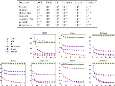 Table From Unbiased Scalable Softmax Optimization Semantic Scholar