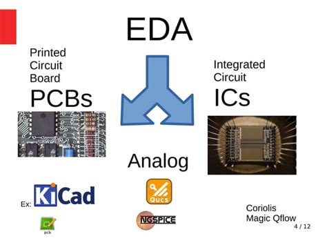 Microwatt And Ghdl An Open Hardware Cpu Written In Vhdl Synthesized With Open Source Tools