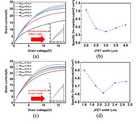 Figure 1 From Performance And Short Circuit Reliability Of Sic Mosfets