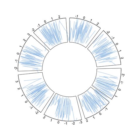 available circular chart types with circlize the r graph gallery