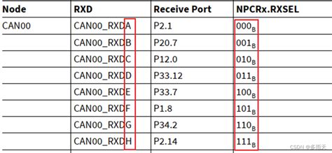 autosar模块配置 can autosar can配置 csdn博客
