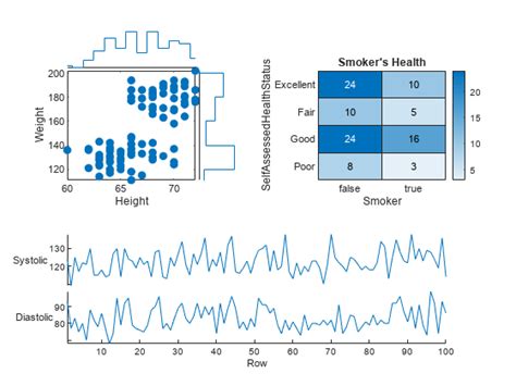 Tiledlayout Create Tiled Chart Layout For Displaying Subplots Matlab
