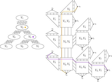 Figure 8 From The Parameterised Complexity Of Integer Multicommodity