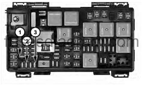 2017 Ram 1500 Fuse Box Diagram