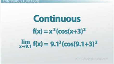 Limit Of A Function Definition Rules Examples Lesson Study Com