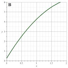 Calculus First And Second Derivative Concavity Flashcards Quizlet