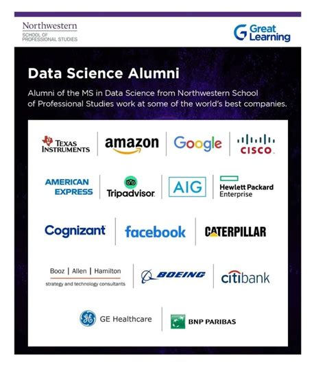 Dr Ganapathi Pulipaka On Linkedin Bigdata Analytics Datascience Ai Machinelearning Iot