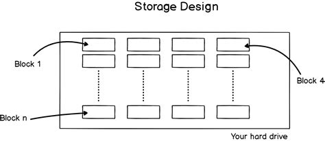 Understanding Hard And Soft Links On Linux What Are Hard And Soft Links