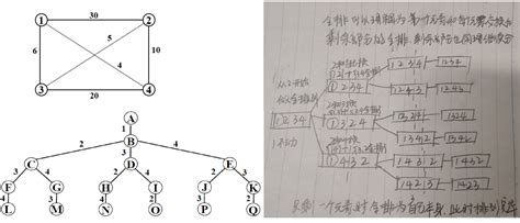 算法设计与分析——第五章回溯法 N后问题旅行售货员问题符号三角形算法分析与设计之如果从第n行到第一行 Csdn博客