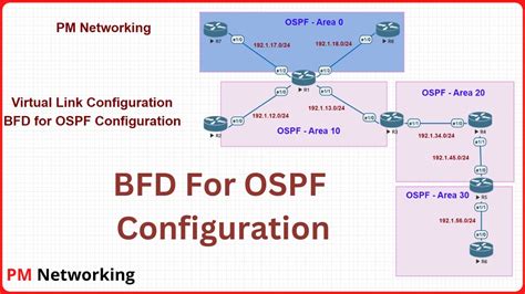 Bfd For Ospf Ospf Virtual Link Ccnp Advanced Topology Configuration In Eveng Youtube
