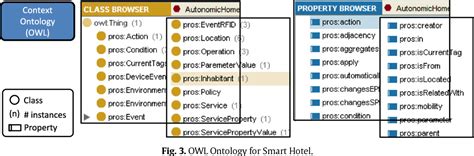 Figure 1 From Prototyping Dynamic Software Product Lines To Evaluate Run Time Reconfigurations