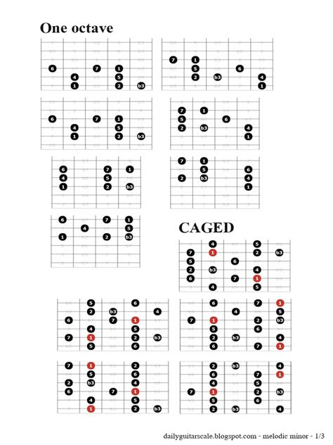 Melodic Minor Pdf
