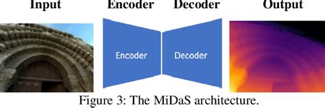 Figure 3 From Evaluating Monocular Depth Estimation Methods Semantic Scholar