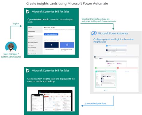 인사이트 카드 만들기 Microsoft Learn