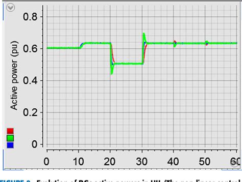 Figure 9 From Distributed Control Of Islanded Meshed Microgrids