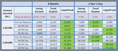 Download Bank Fd Interest Calculator Free Helpersheet