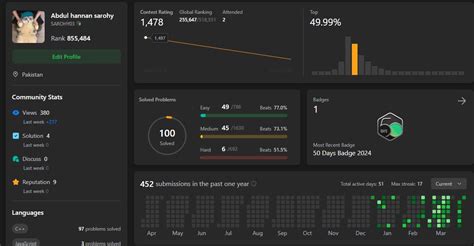 abdul hannan sarohy on linkedin codingprogress problemsolving techskills