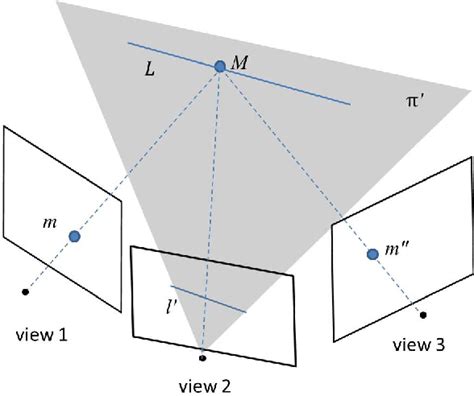 Figure 1 From A Trifocal Tensor Based Camera Projector System For Robot