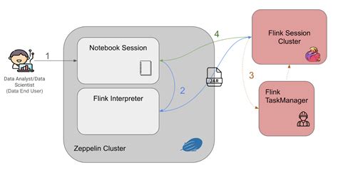 Rethinking Stream Processing Data Exploration