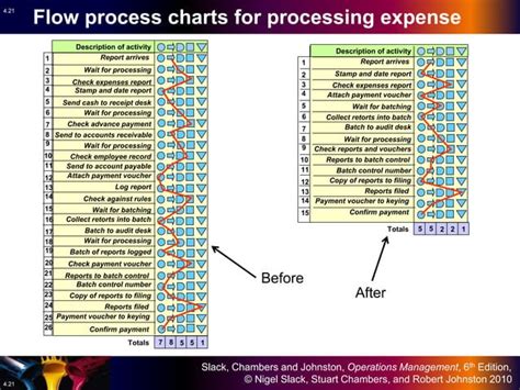 04 Process Designoperations Management Pptx