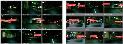 Figure 13 From The Effect Of Data Augmentation Methods On Pedestrian