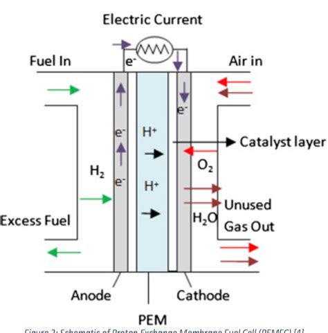 Figure 2 From Thermodynamic Potential Of Very High Performance Fuel